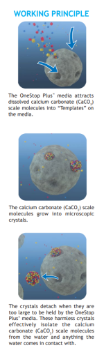 One Stop Plus™ 20" x 4.5" Scale Reduction Water Filter Cartridge